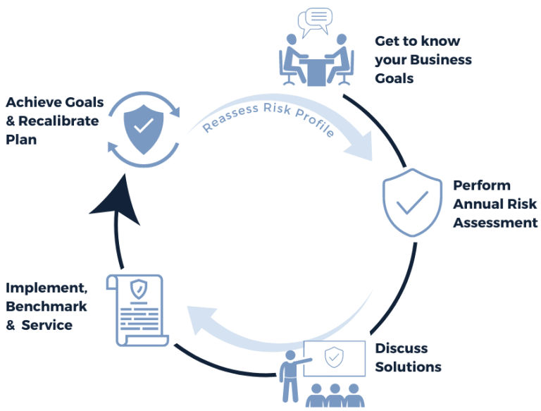 The Ultimate Risk Mitigation Guide: 4 Foundational Steps for a ...