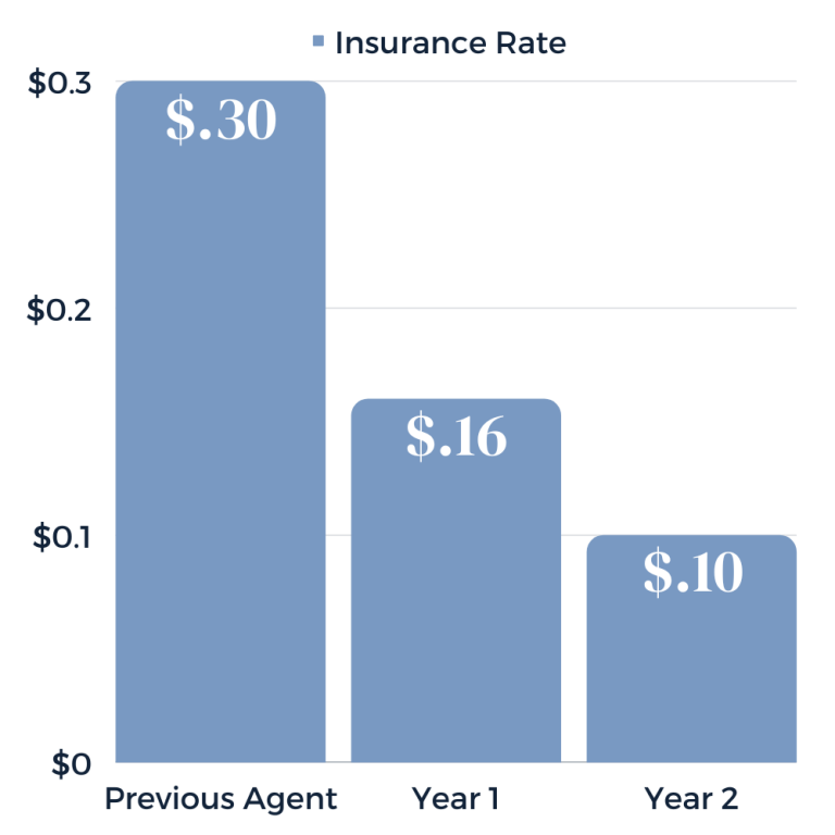 Inland Marine Insurance for Equipment: The Ultimate Guide for Business ...
