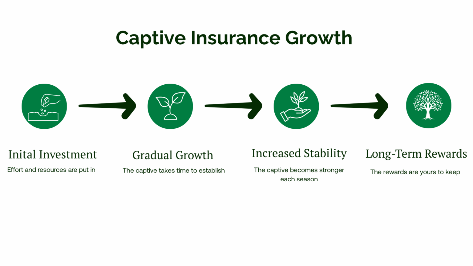 Benefits of Captive Insurance for Safety-Focused Businesses - Powers ...